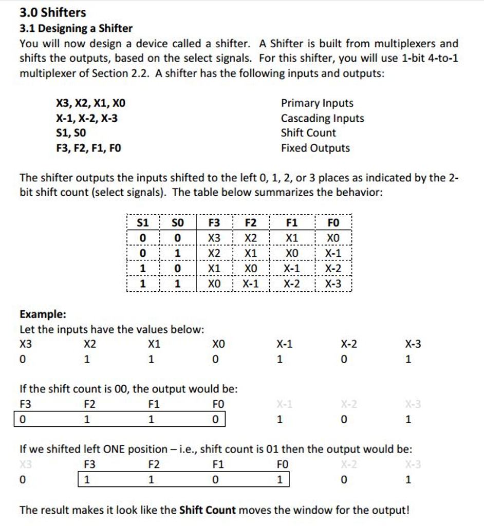 Solved Design a 4 bit shifter as described in Section 3.1 of | Chegg.com