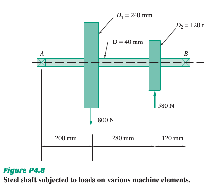 Solved 4-8. a. Determine the maximum shear stress due to | Chegg.com