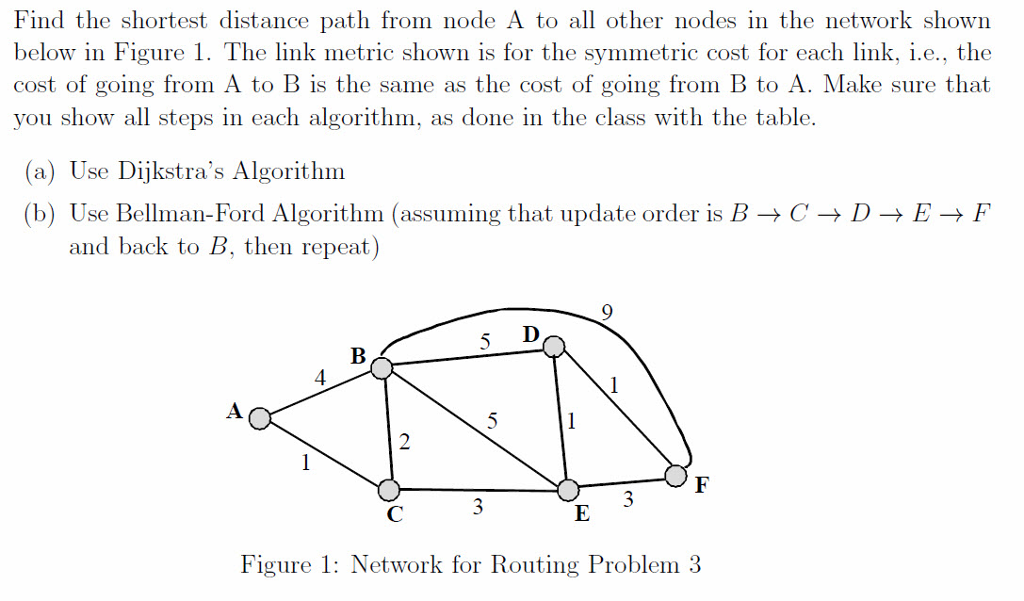 Solved Find the shortest distance path from node A to all | Chegg.com