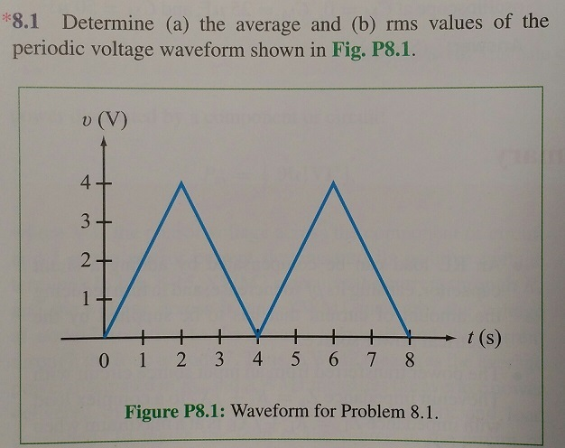 Solved Determine (a) the average and (b) rms values of the | Chegg.com