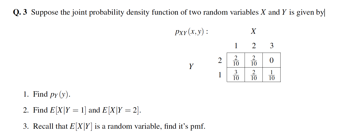 Solved Suppose the joint probability density function of two | Chegg.com