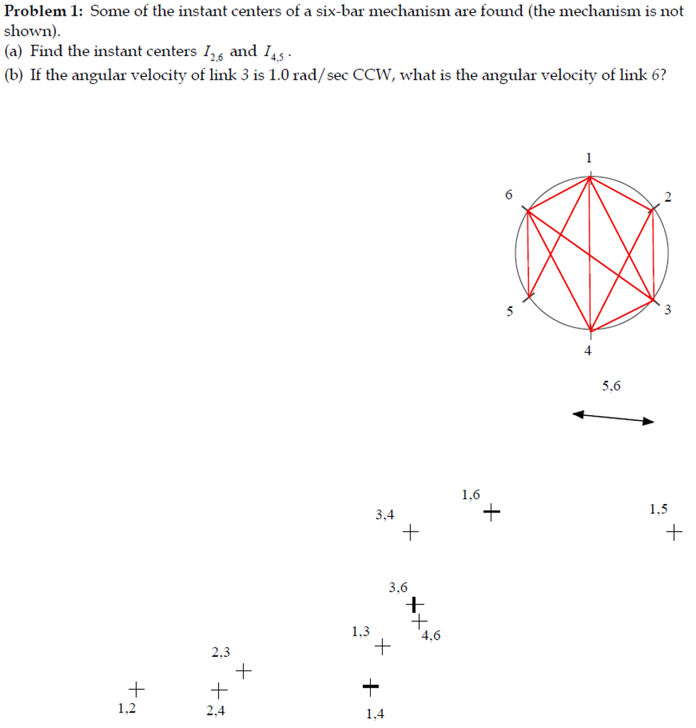 Some of the instant centers of a six-bar mechanism | Chegg.com