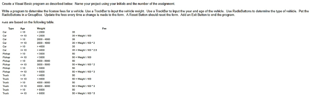 Solved Create a Visual Basic program as described below. | Chegg.com