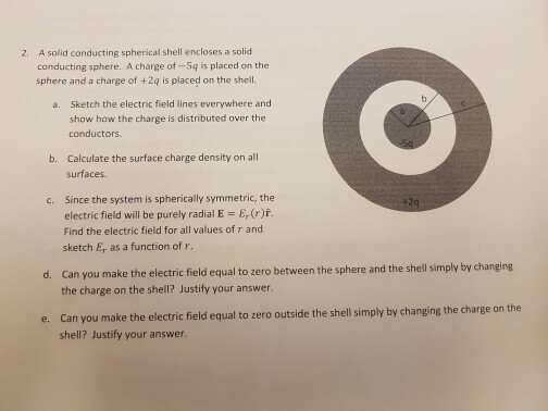 Solved A solid conducting spherical shell encloses solid | Chegg.com