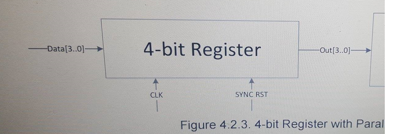 Solved Four-bit Register with Synchronous Reset and Parallel | Chegg.com
