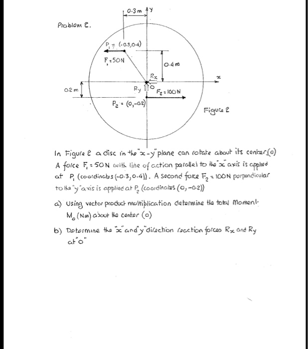 Solved In figure 2 a disk in the x-y plane can rotate about | Chegg.com