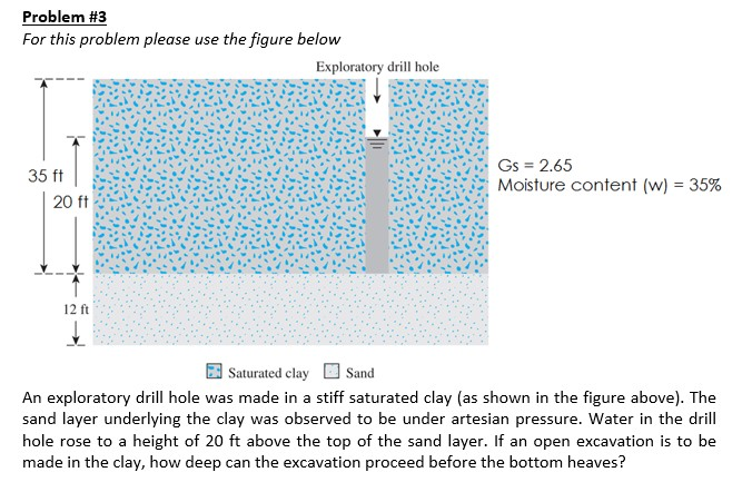 Solved Problem #3 For this problem please use the figure | Chegg.com Solved Problem #3 For this problem please use the figure | Chegg.com