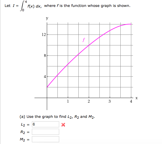 Solved (a) Use the graph to find L2, R2 and M2. (c) Use the | Chegg.com
