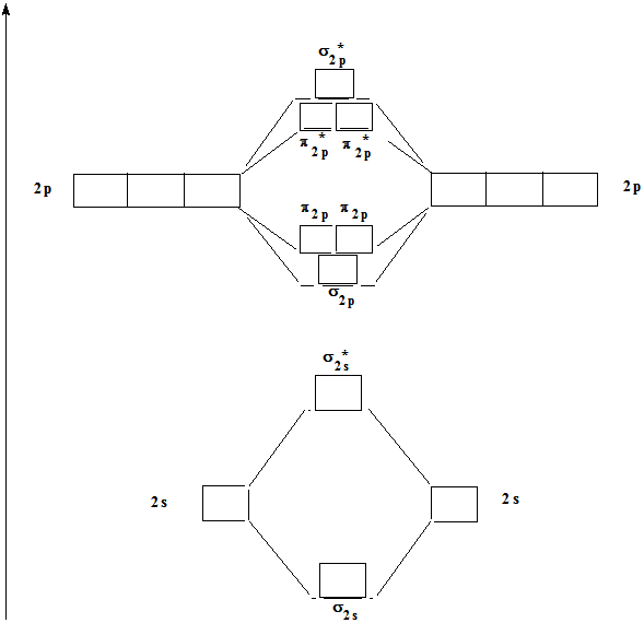 (Solved) - Sketch each molecular orbital. Drag the appropriate labels ... (Solved) - Sketch each molecular orbital. Drag the appropriate labels ...