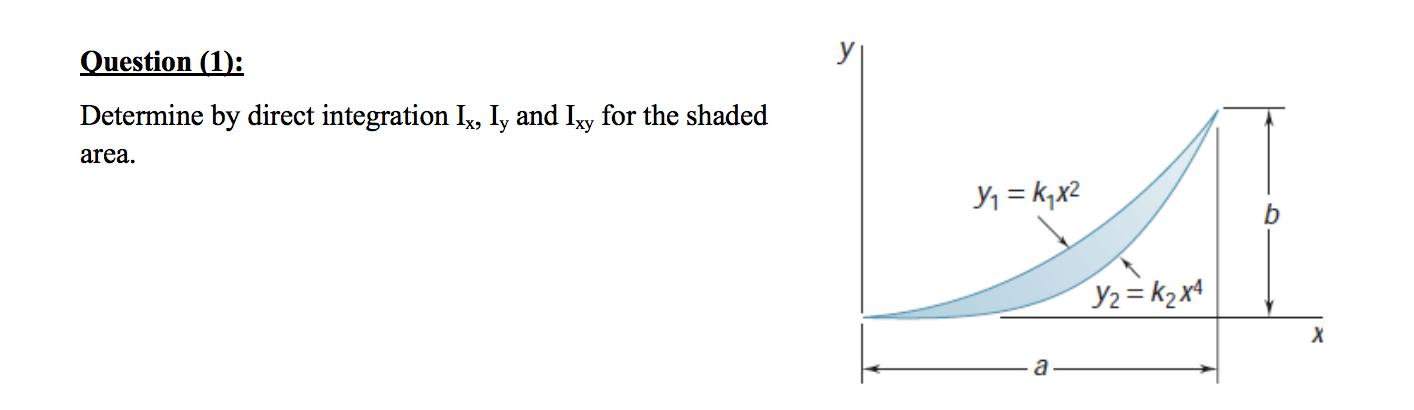 Solved Determine by direct integration I_x, I_y and I_xy y | Chegg.com
