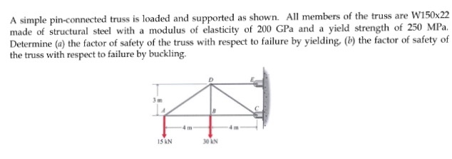 Solved A simple pin-connected truss is loaded and supported | Chegg.com