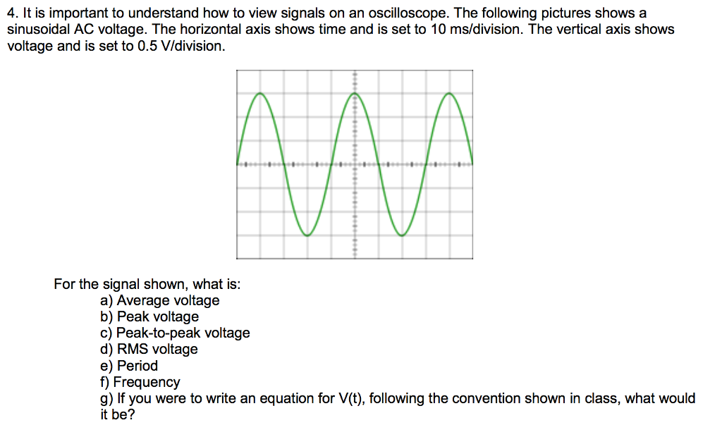 Solved It is important to understand how to view signals on | Chegg.com