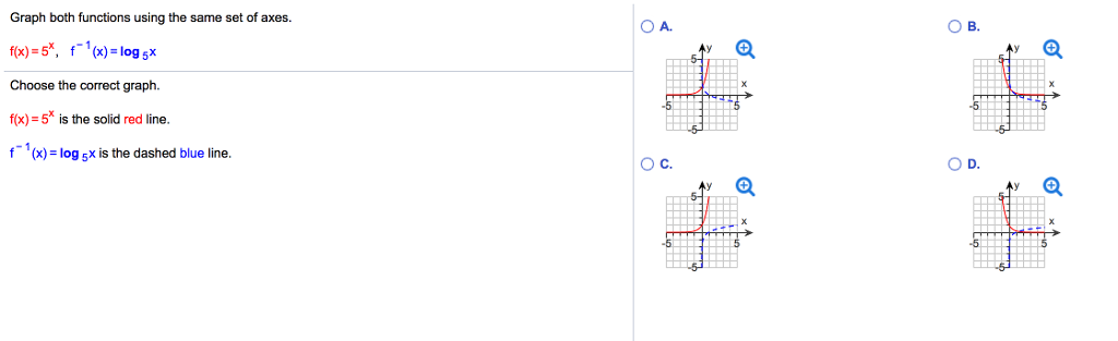 Solved Graph both functions using the same set of axes t(x) | Chegg.com
