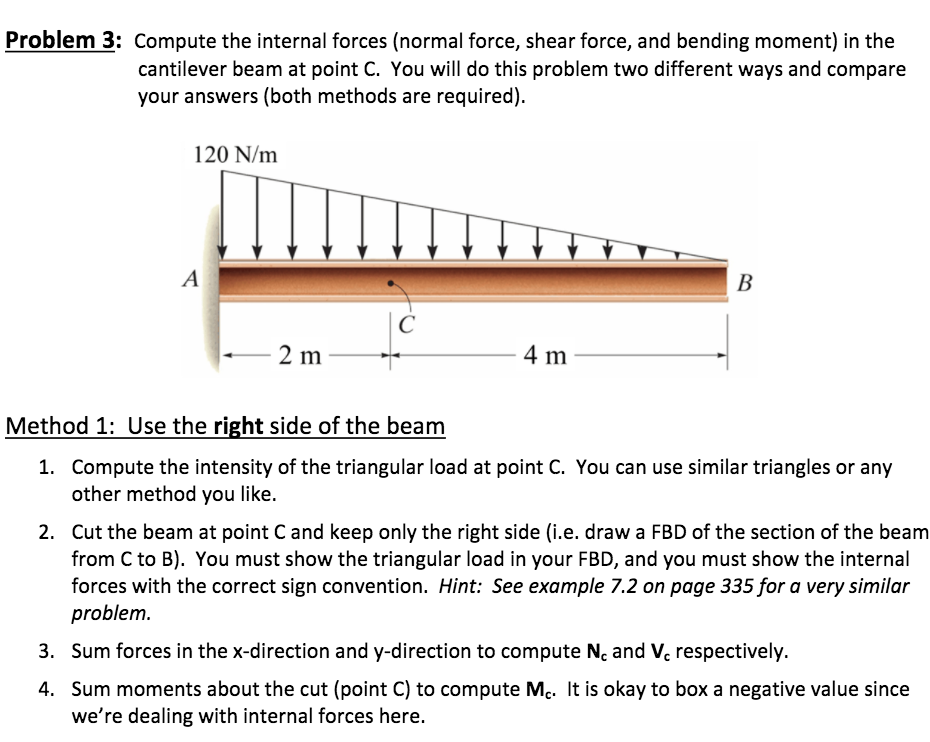 Solved Problem 3: Compute the internal forces (normal force, | Chegg.com