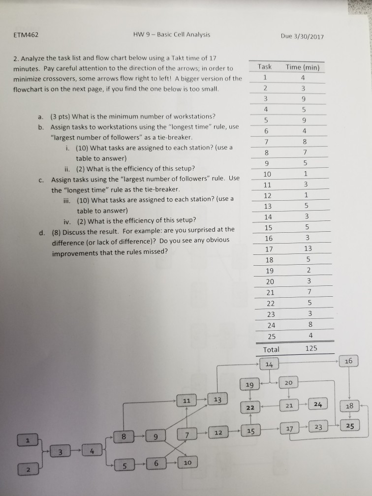 Solved ETM462 HW 9- Basic Cell Analysis Due 3/30/2017 2. | Chegg.com