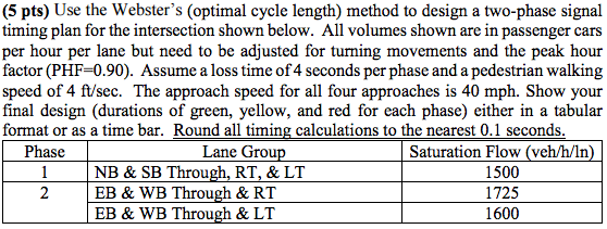 Solved (5 pts Use the Webster's (optimal cycle length) | Chegg.com