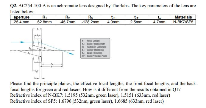 Solved Q2. AC254-100-A is an achromatic lens designed by | Chegg.com