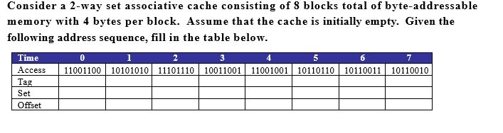Solved Consider a 2-way set associative cache consisting of | Chegg.com