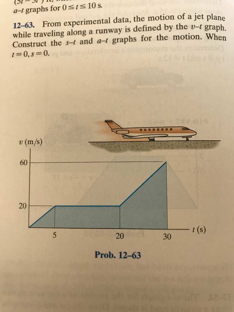 Solved From experimental data, the motion of a jet plane | Chegg.com