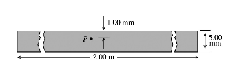 Solved As shown in the figure, a square insulating slab 5.0 | Chegg.com
