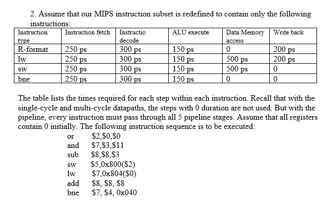 2. Assume that our MIPS instruction subset is | Chegg.com