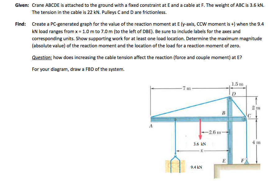 Solved Given: Crane ABCDE is attached to the ground with a | Chegg.com