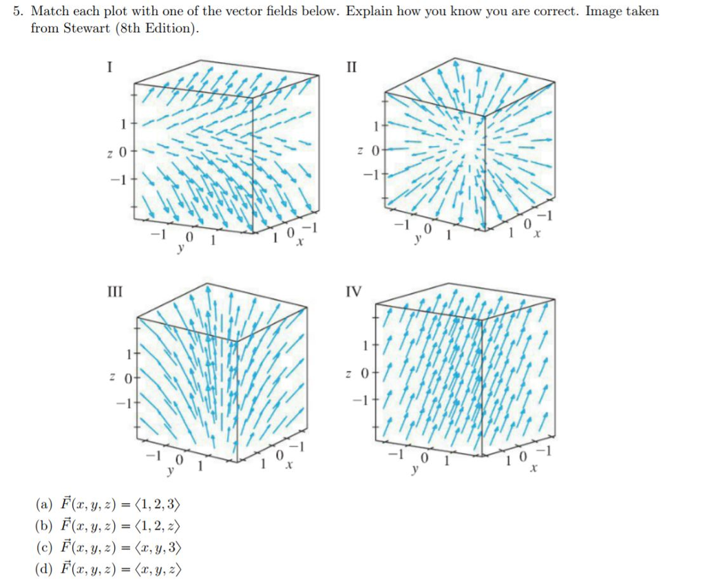 Solved 5. Match each plot with one of the vector fields | Chegg.com