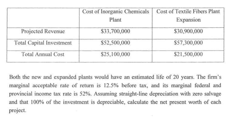 A firm is evaluating two competing projects. The | Chegg.com