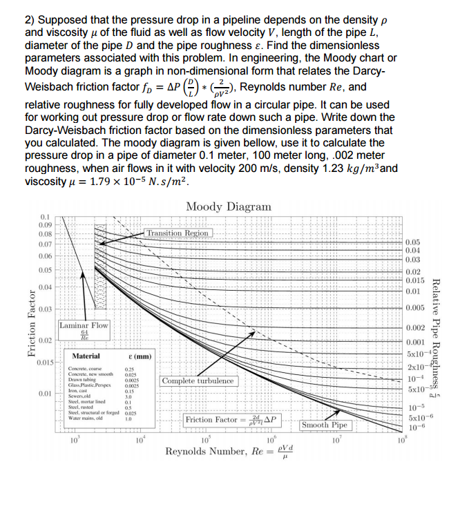 Solved In fluid dynamics, a Karman vortex street (or a von | Chegg.com