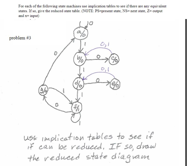 Solved For each of the following state machines use | Chegg.com