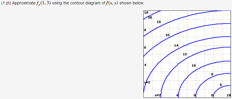 Solved Approximate fy(1, 3) using the contour diagram of | Chegg.com Solved Approximate fy(1, 3) using the contour diagram of | Chegg.com