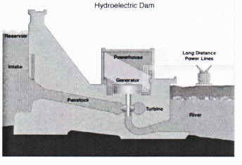 Solved The water intake gate (left of figure) is | Chegg.com
