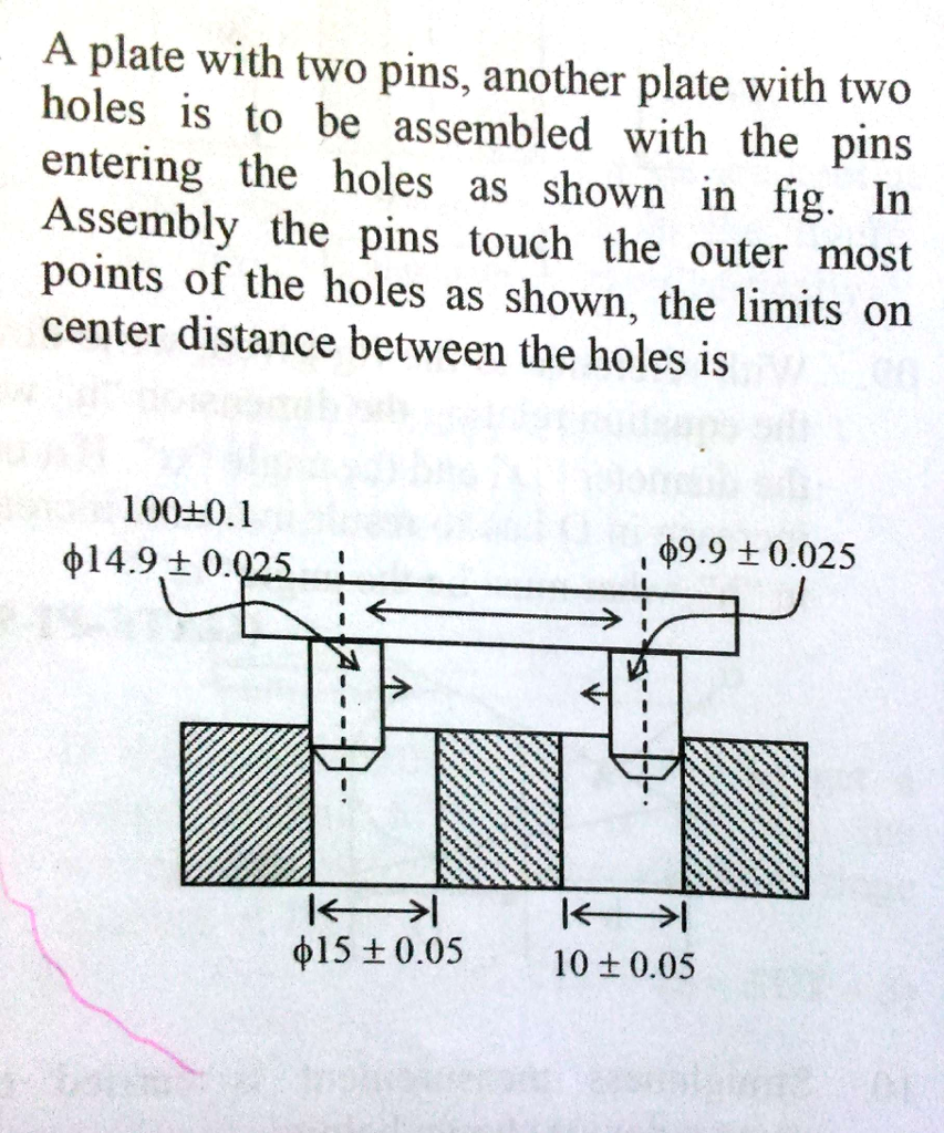 Solved A plate with two pins, another plate with two holes | Chegg.com