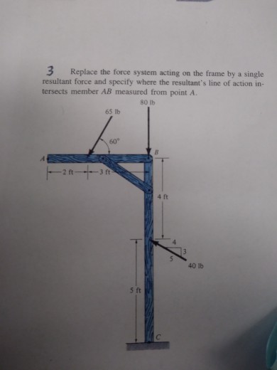 Solved 3 Replace the force system acting on the frame by a | Chegg.com