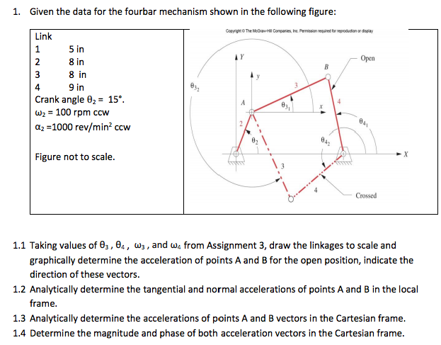 Solved 1. Given the data for the fourbar mechanism shown in | Chegg.com