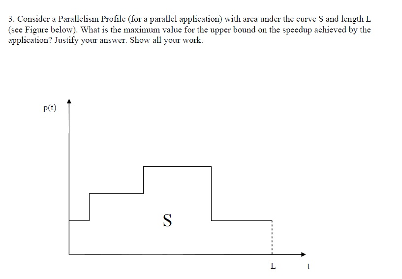 Solved Consider a Parallelism Profile (for a parallel | Chegg.com