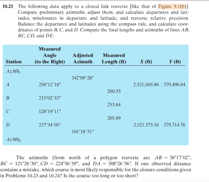 Solved The following data apply to a closed link traverse. | Chegg.com