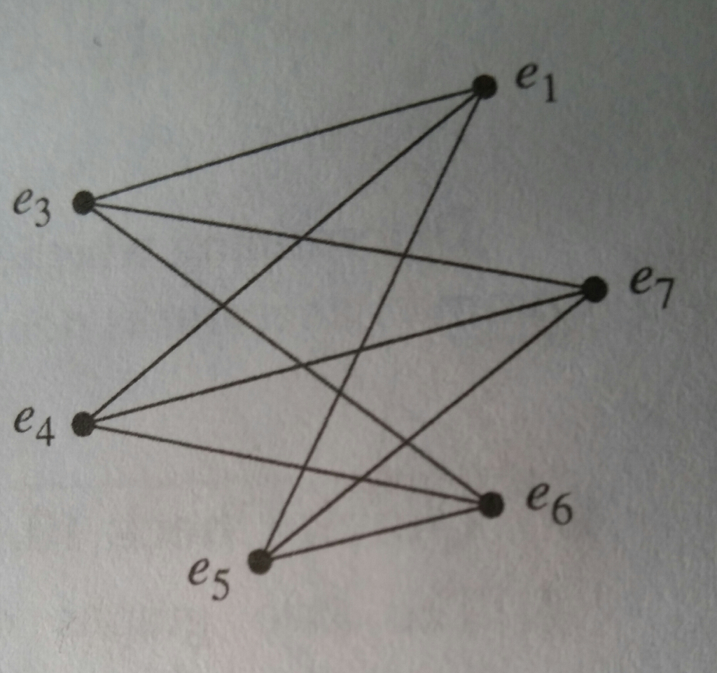 9) Does the left-hand graph in Example 10.28 (Figure | Chegg.com