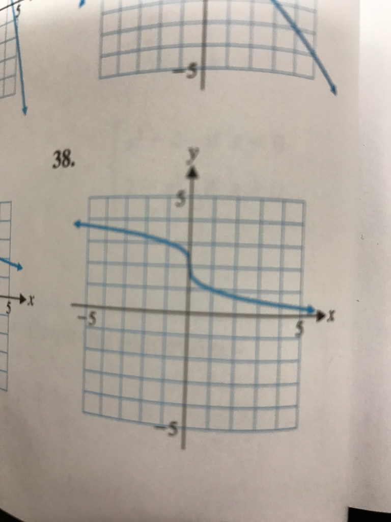 Solved Each Graph Is The Result Of Applying A Sequence Of 