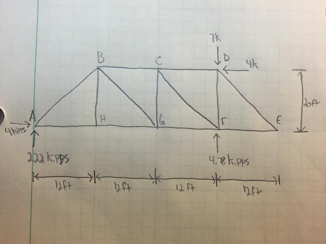 Solved Use Figure to determine the force in mebmers: CD, CF, | Chegg.com Solved Use Figure to determine the force in mebmers: CD, CF, | Chegg.com
