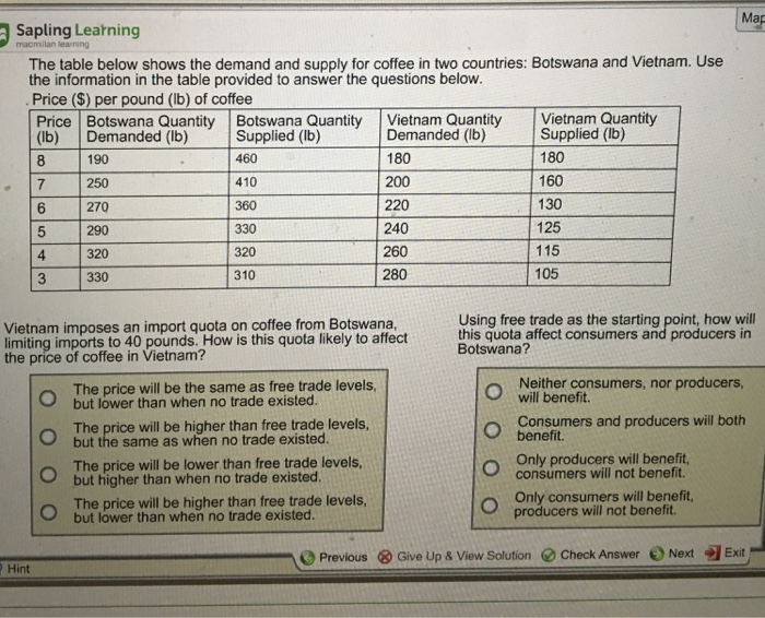Solved The table below shows the demand and supply for | Chegg.com