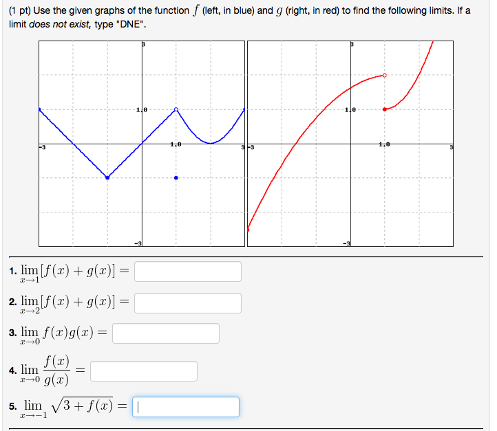 Solved Use the given graphs of the function f (left, in | Chegg.com