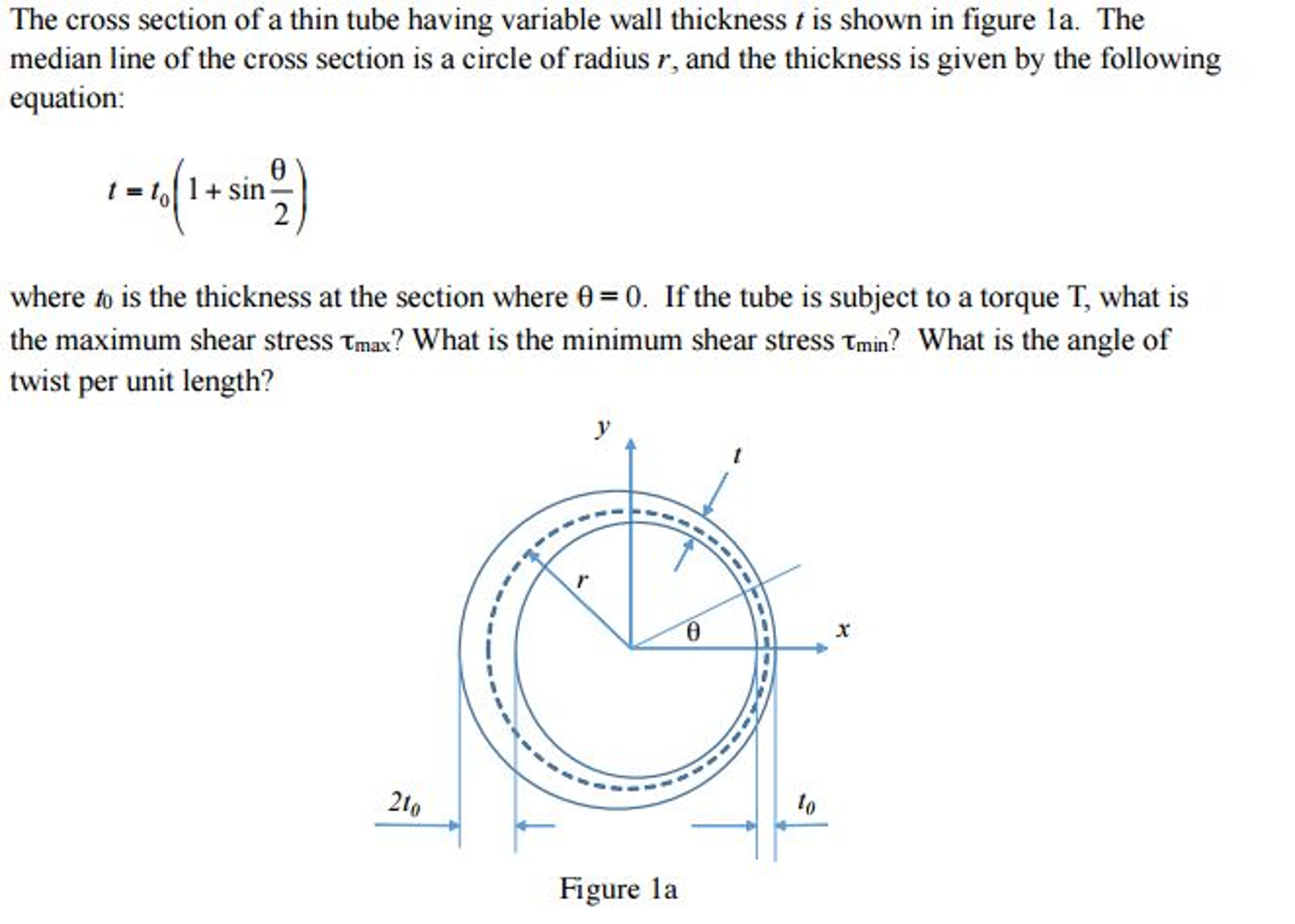 Solved The cross section of a thin tube having variable wall | Chegg.com