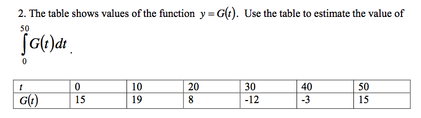 Solved The table shows values of the function y = G(t). Use | Chegg.com