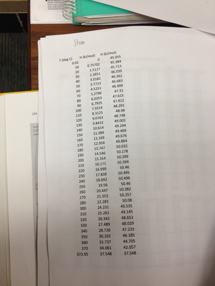 The Watson correlation for enthalpy of vaporization | Chegg.com