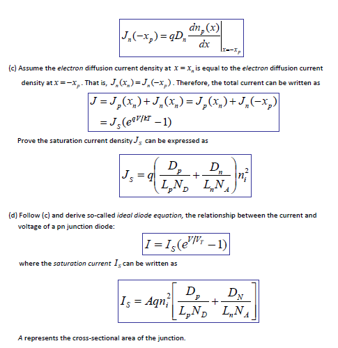 Solved The following figure shows the minority-carrier | Chegg.com