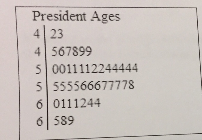 Solved This plot represents the ages of the presidents of a | Chegg.com