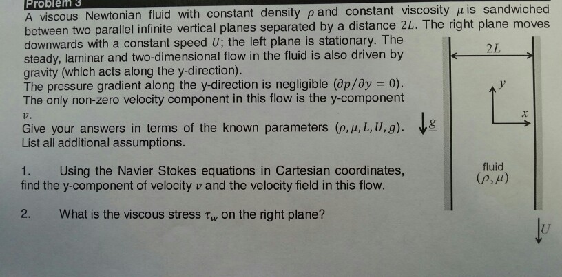 Solved A viscous Newtonian fluid with constant density rho | Chegg.com
