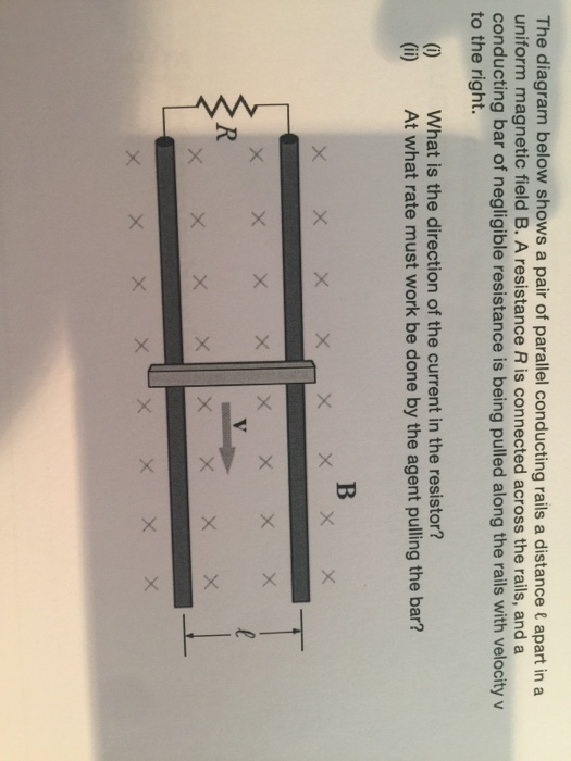 Solved The diagram below shows a pair of parallel conducting | Chegg.com