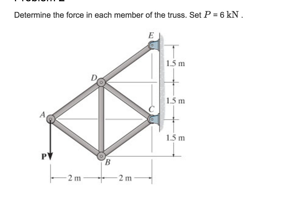 Solved Determine The Forces In Members Ab Ad Bc Bd Cd